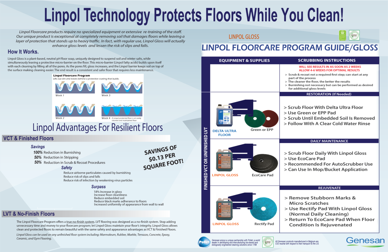 Introducing The LINPOL Floor Care Program – 4 State Maintenance Supply