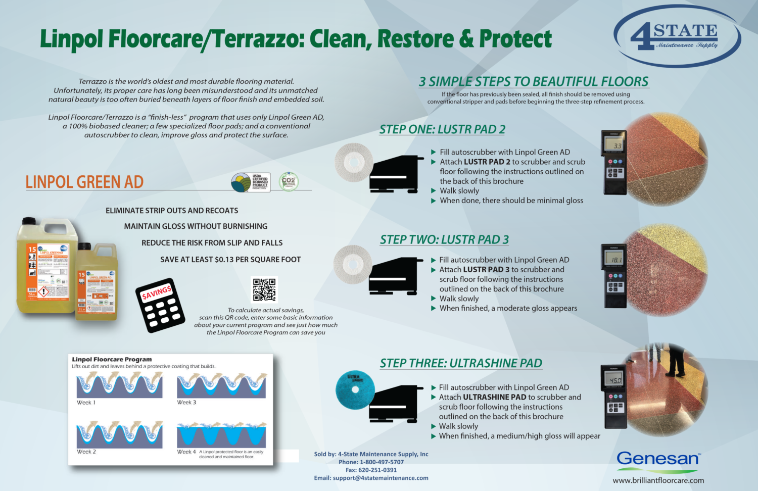 Introducing The LINPOL Floor Care Program – 4 State Maintenance Supply